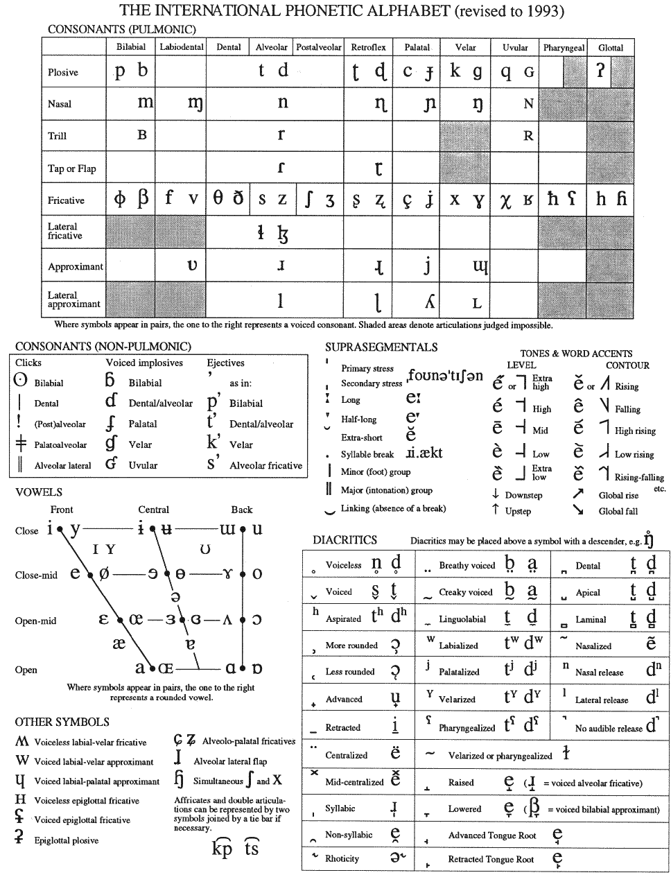 IPA: Fullchart